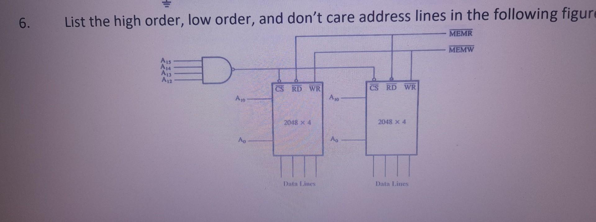 Solved List the high order, low order, and don't care | Chegg.com