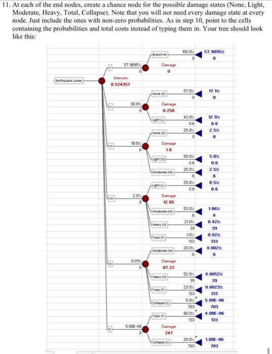 8. Open Precision Tree. Consider the following | Chegg.com