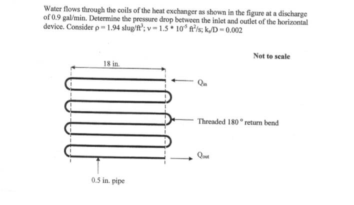 Solved Water flows through the coils of the heat exchanger | Chegg.com