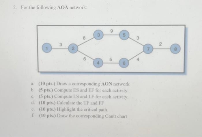 Solved 1. For the following AOA network: a. (10 pts.) Draw a | Chegg.com