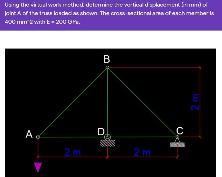 Solved Using the virtual work method, determine the vertical | Chegg.com