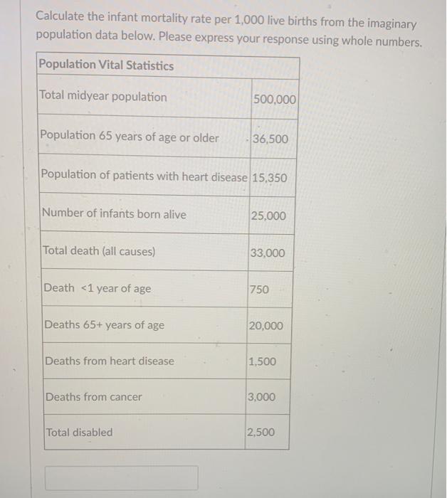 Solved Calculate the infant mortality rate per 1,000 live | Chegg.com