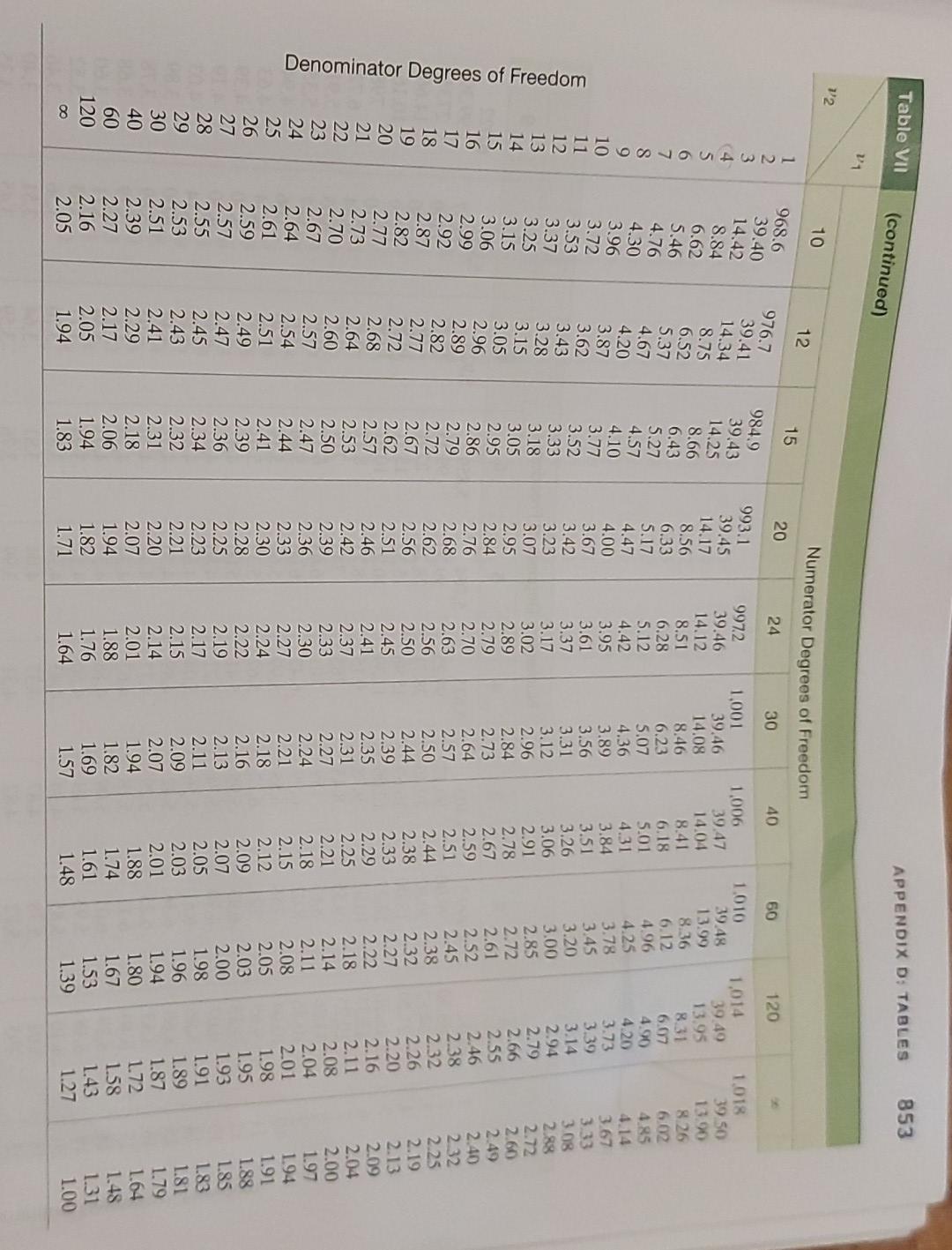 Solved Analyzing human inspection errors. Tests of product | Chegg.com