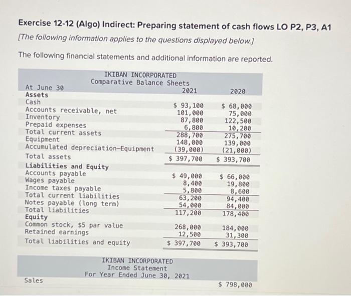Solved Exercise 12-12 (Algo) Indirect: Preparing statement | Chegg.com