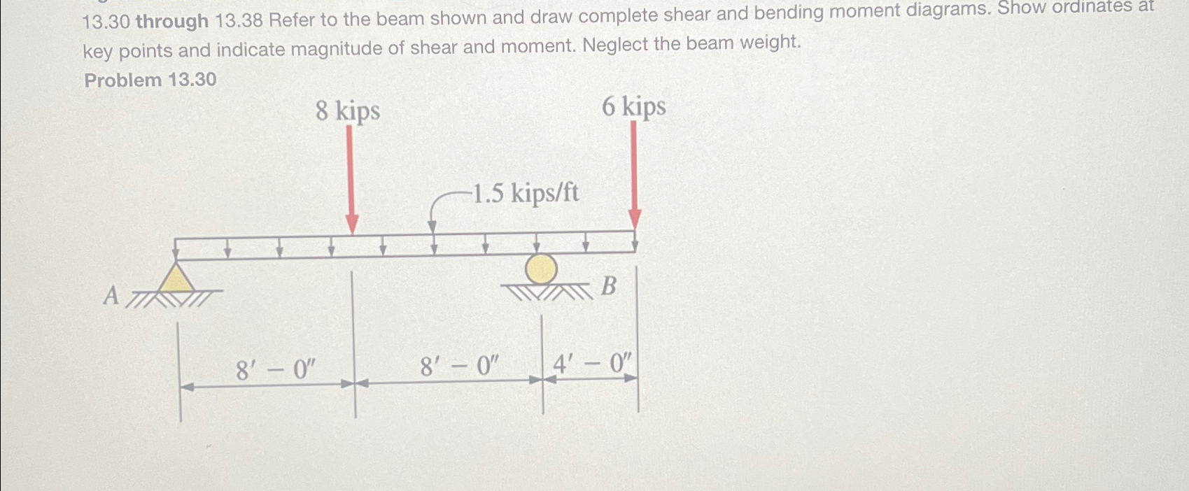 Solved 13.30 ﻿through 13.38 ﻿Refer to the beam shown and | Chegg.com