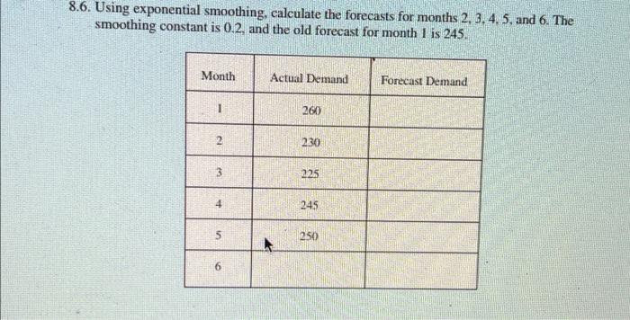 Solved 8.6. Using exponential smoothing, calculate the | Chegg.com