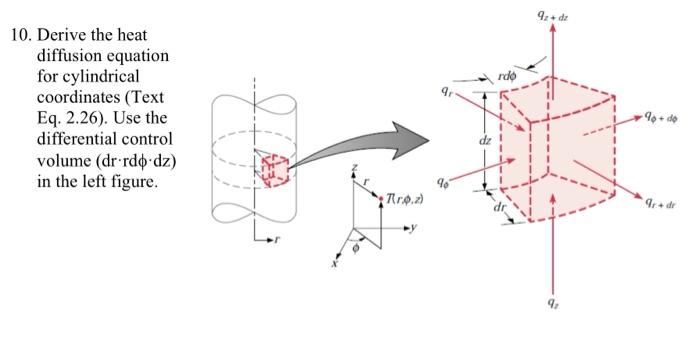 Solved 10. Derive the heat diffusion equation for | Chegg.com