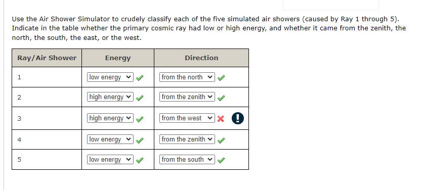 Solved Use the Air Shower Simulator to crudely classify each | Chegg.com