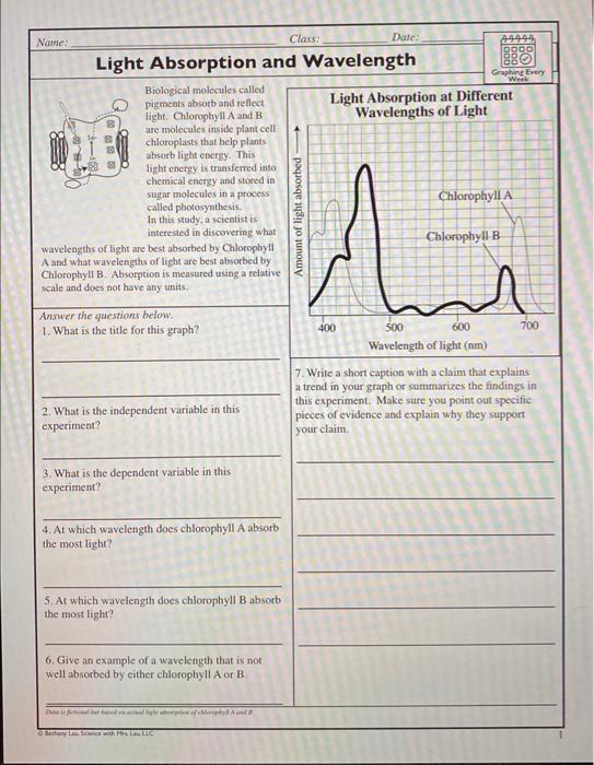 Solved Name: Light Absorption and Wavelength Biological | Chegg.com