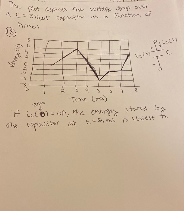 Solved The plot depicts the voltage drop over a c=s10 ut | Chegg.com