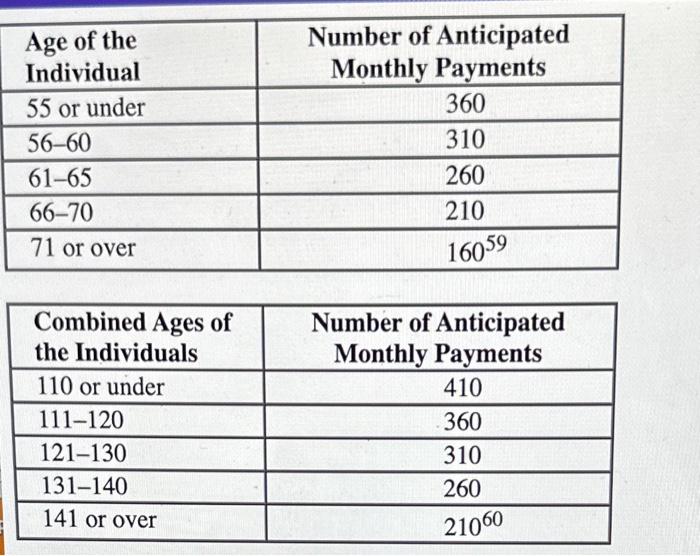 Solved Using the simplified method, determine the tax-free | Chegg.com