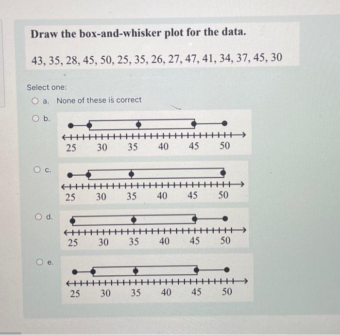 Solved Draw the box-and-whisker plot for the data. | Chegg.com