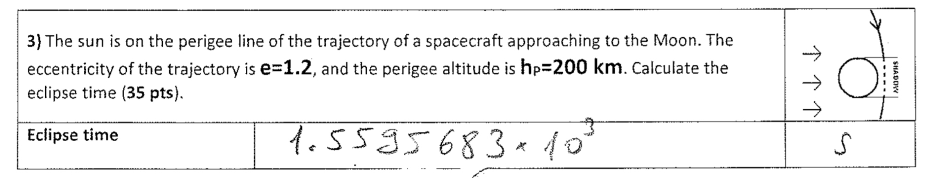 Solved \table[[3) ﻿The sun is on the perigee line of the | Chegg.com