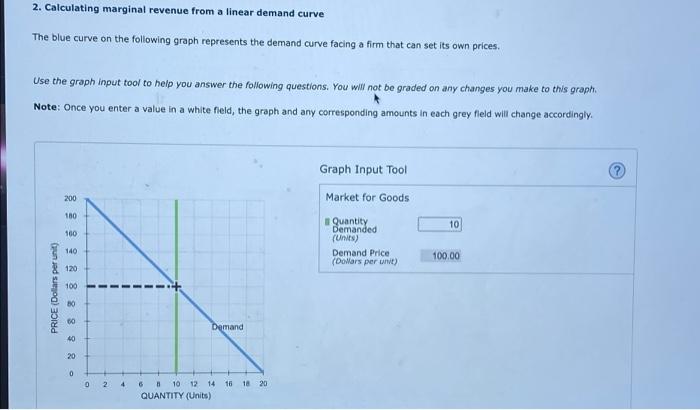 Solved 2. Calculating marginal revenue from a linear demand | Chegg.com