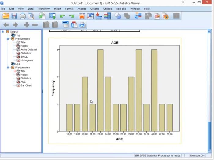 Solved Frequencies 'Output1 [Document1] - IBM SPSS | Chegg.com