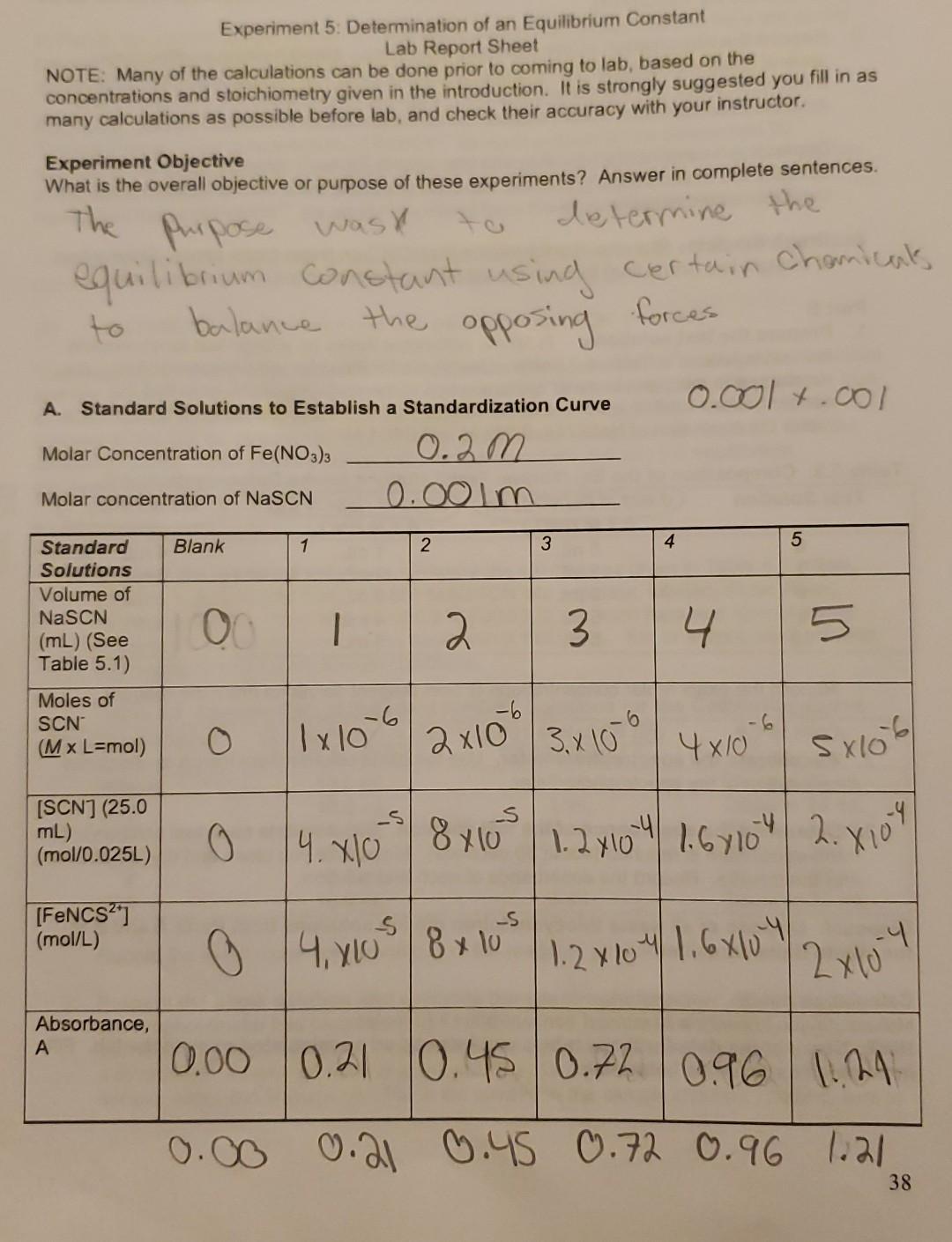 Solved Experiment 5: Determination of an Equilibrium | Chegg.com