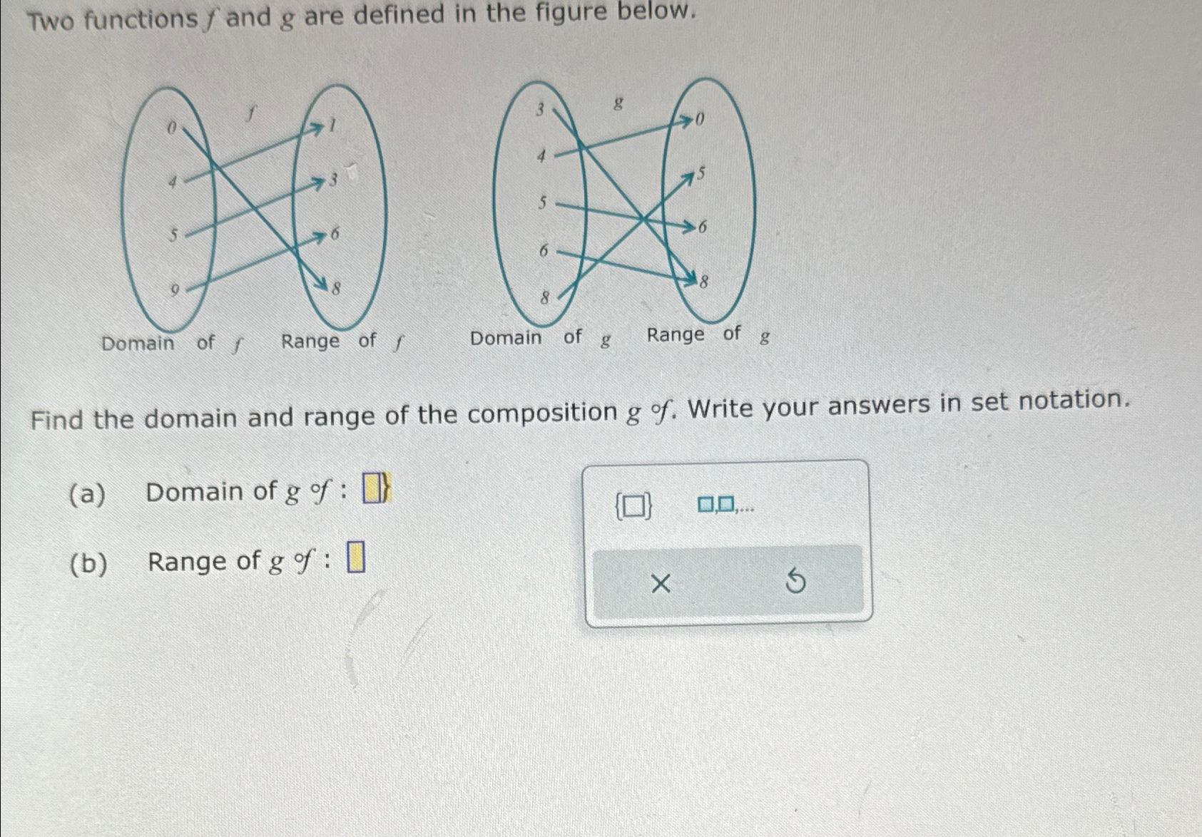 Solved Two Functions F ﻿and G ﻿are Defined In The Figure