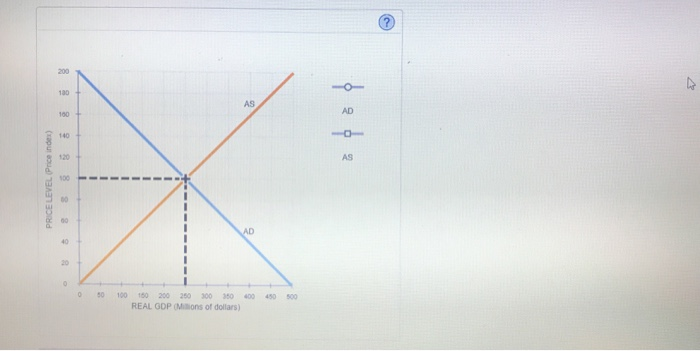 Solved 3. Monetary and fiscal policy mix The following graph | Chegg.com