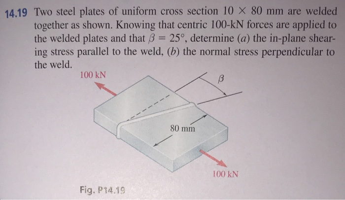 Solved 14.19 Two steel plates of uniform cross section 10 X | Chegg.com