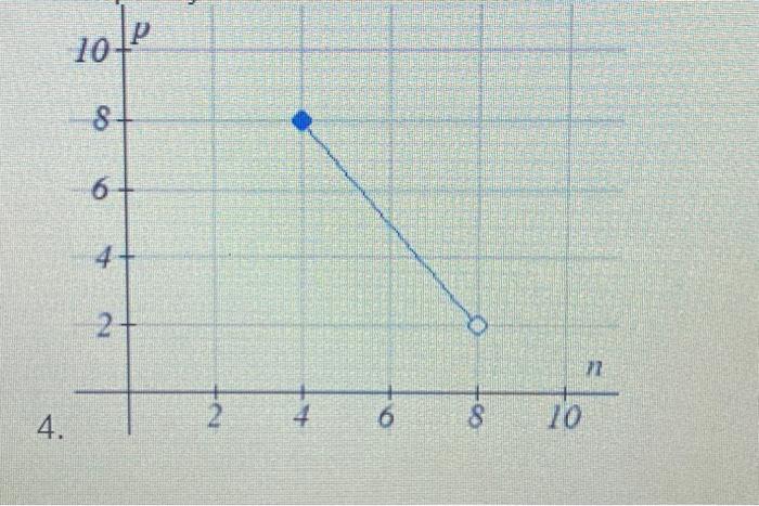 Solved Write the domain and range of each graph as an | Chegg.com