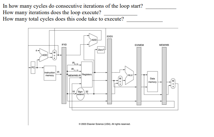 Solved In how many cycles do consecutive iterations of the | Chegg.com