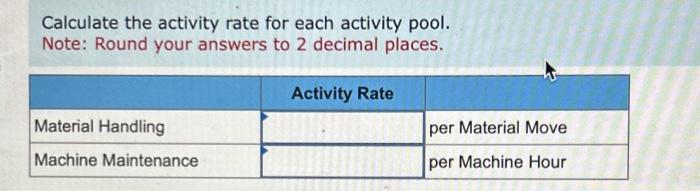 Solved Calculate the activity rate for each activity pool. | Chegg.com