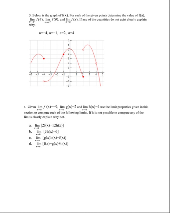 Solved 3. Below is the graph of fx). For each of the given | Chegg.com