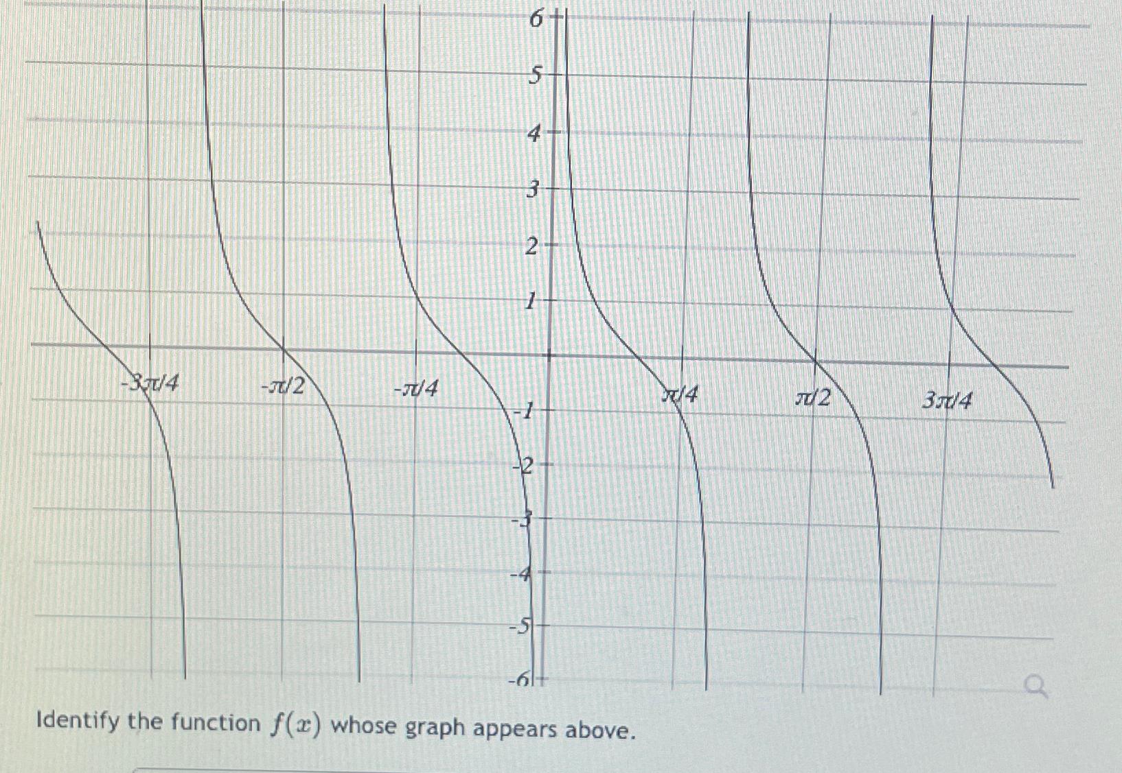Solved Identify the function f(x) ﻿whose graph appears | Chegg.com