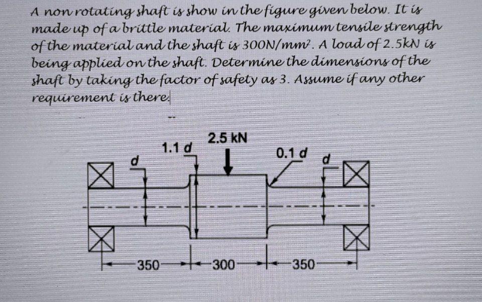 Solved A non rotating shaft is show in the figure given | Chegg.com