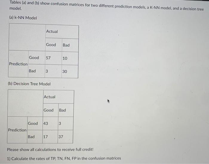 Solved Tables (a) and (b) show confusion matrices for two | Chegg.com