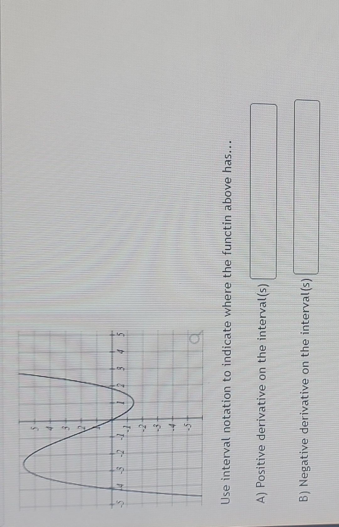 Solved Use interval notation to indicate where the functin | Chegg.com