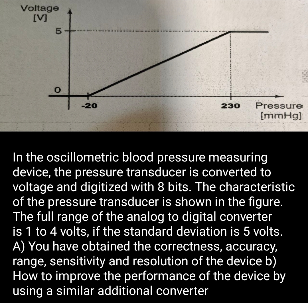 Solved In the oscillometric blood pressure measuring device, | Chegg.com