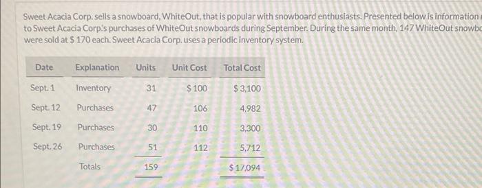 Solved What is gross profit under each method? FIFO LIFO | Chegg.com