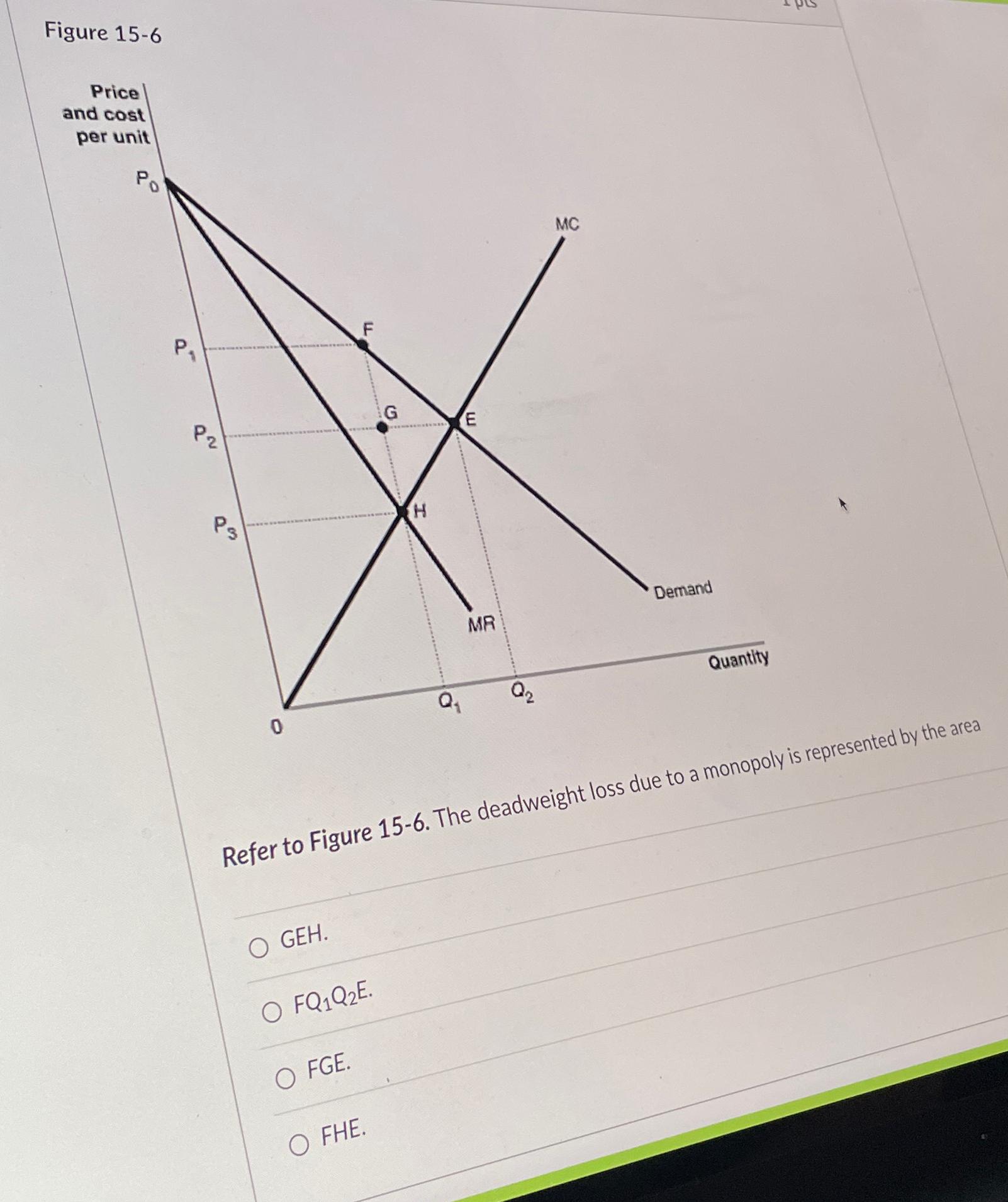 Solved Figure 15-6Refer to Figure 15-6. ﻿The deadweight loss | Chegg.com