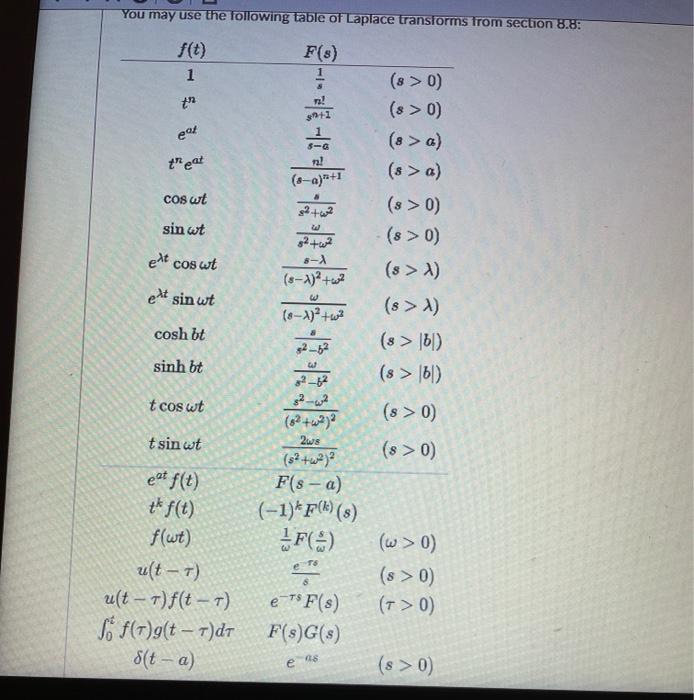 Solved You may use the following table of Laplace transforms | Chegg.com