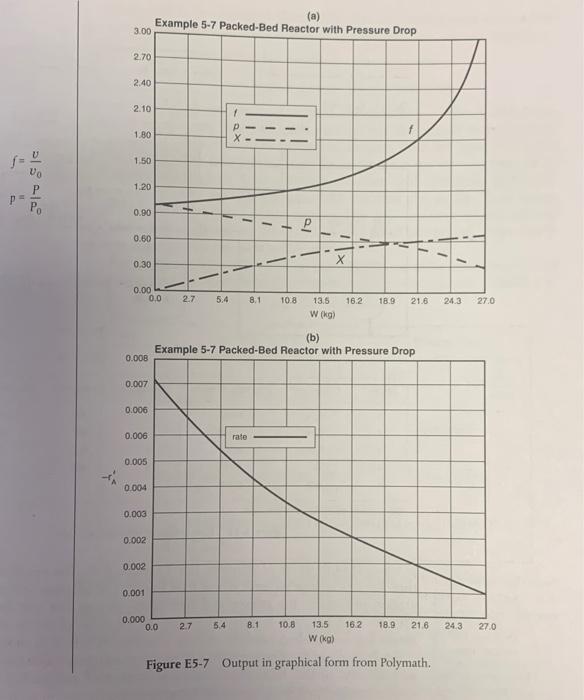 Solved TABLE E5-7.1 POLYMATH Report Ordinary Differential | Chegg.com