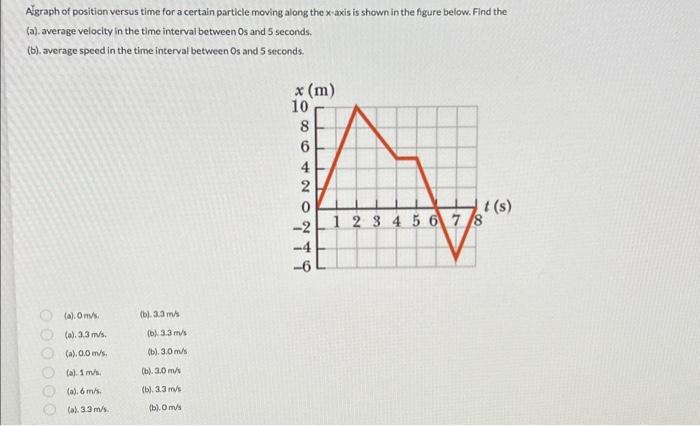 Solved A.graph of position versus time for a certain | Chegg.com