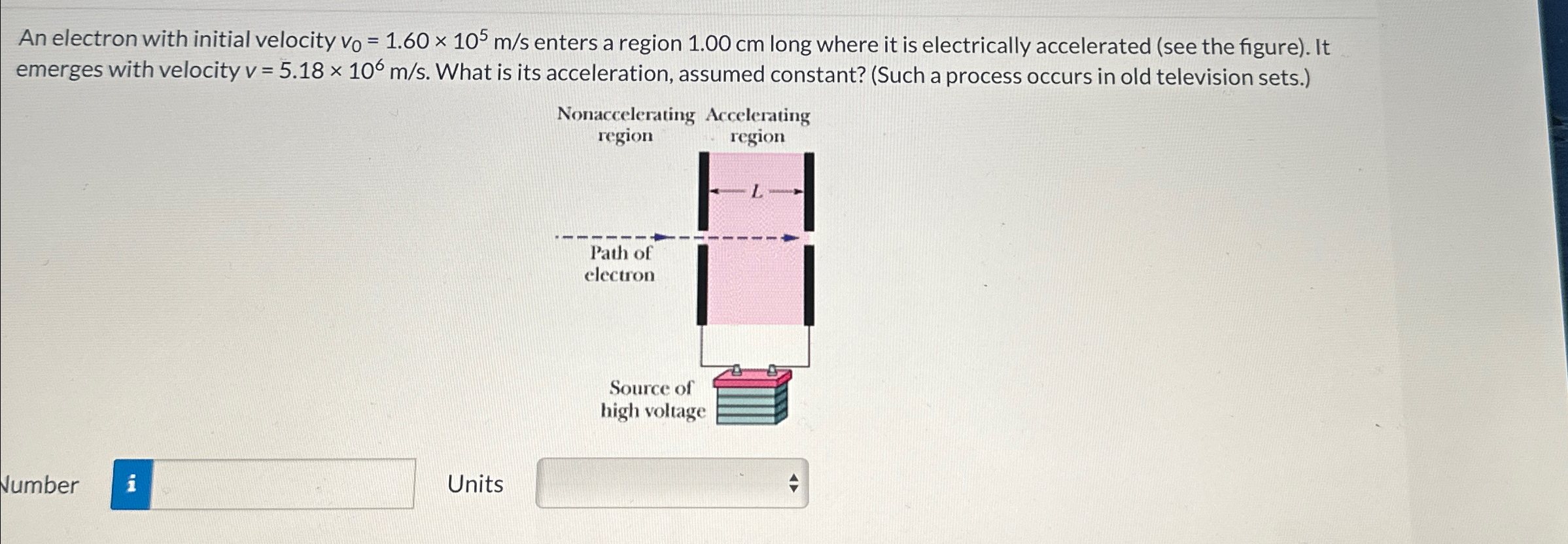 Solved An electron with initial velocity v0=1.60×105ms | Chegg.com
