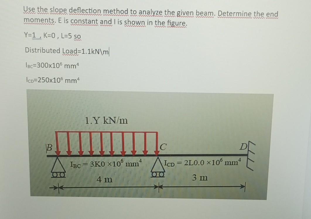 Solved Use the slope deflection method to analyze the given | Chegg.com