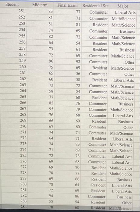 Solved three. Boxplots and descriptive statistics. (a) For | Chegg.com