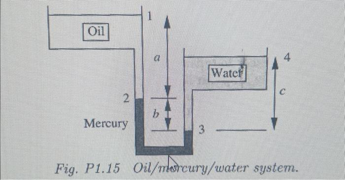 Solved 15. Three-liquid manometer-E. In the hydrostatic case | Chegg.com