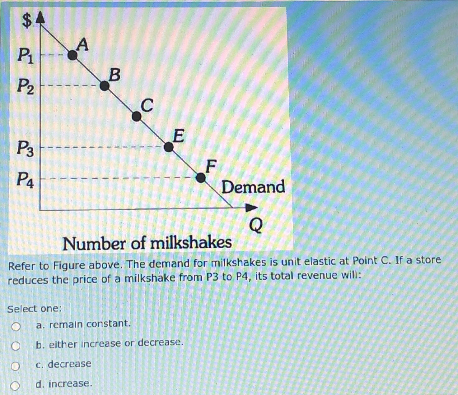 Solved Number of milkshakesRefer to Figure above. The demand | Chegg.com