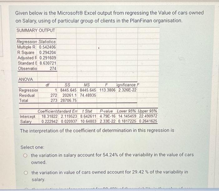 Solved Given below is the Microsoft Excel output from | Chegg.com