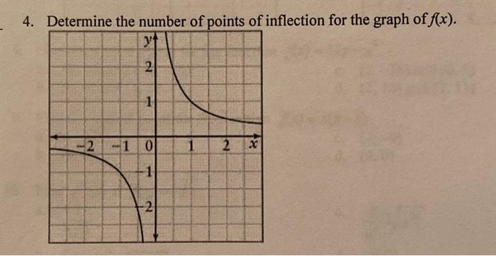 Solved 4. Determine the number of points of inflection for | Chegg.com
