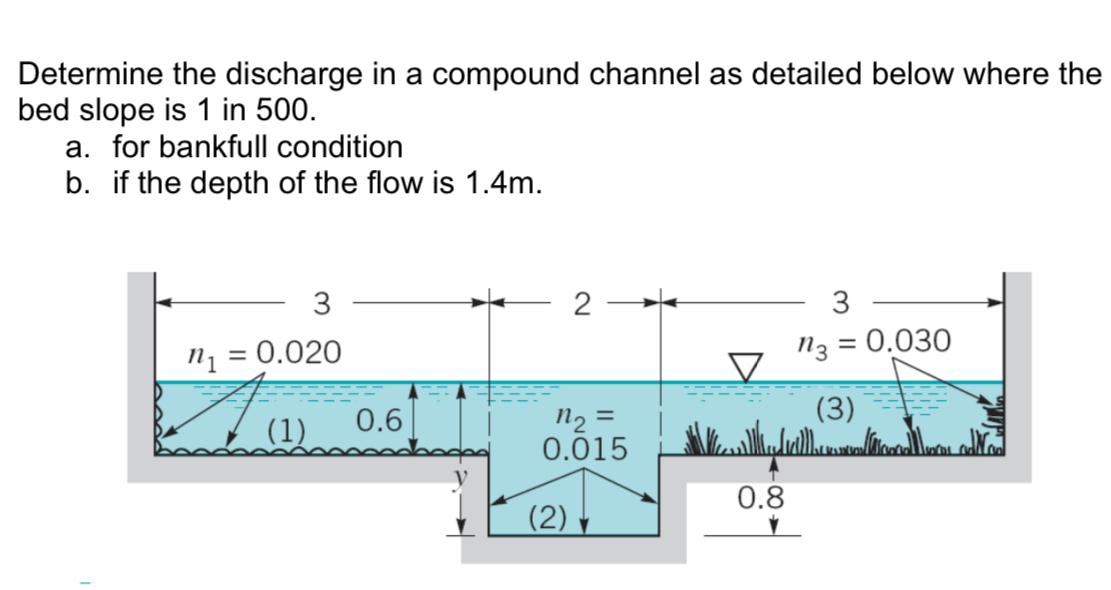 Solved Determine the discharge in a compound channel as | Chegg.com