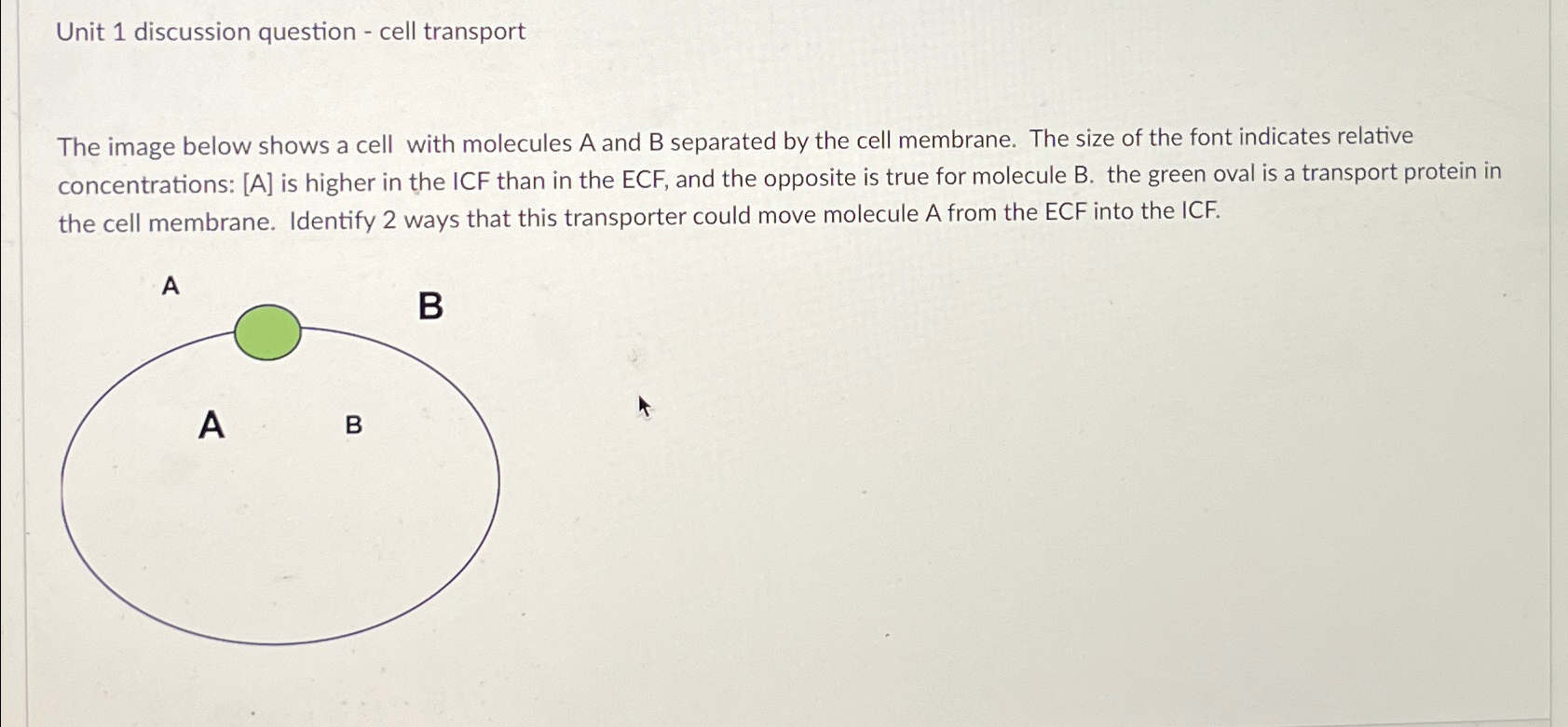 Solved Unit 1 ﻿discussion question - ﻿cell transportThe | Chegg.com