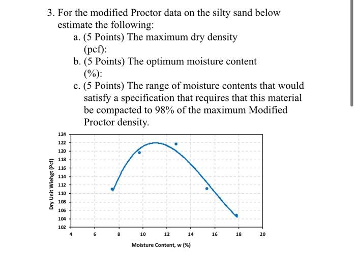 Solved 3. For the modified Proctor data on the silty sand | Chegg.com