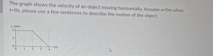 Solved The graph shows the velocity of an object moving | Chegg.com