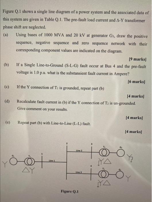 Solved Figure Q.1 shows a single line diagram of a power | Chegg.com