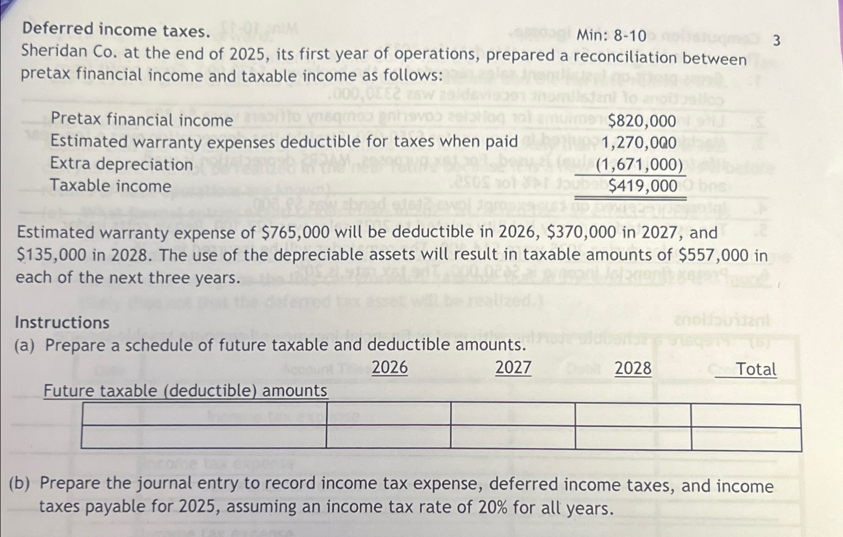 Solved Deferred income taxes.Min: 8-103Sheridan Co. ﻿at the | Chegg.com